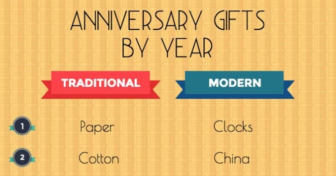 These Are the Top 10 Wedding Anniversary Gifts by Year